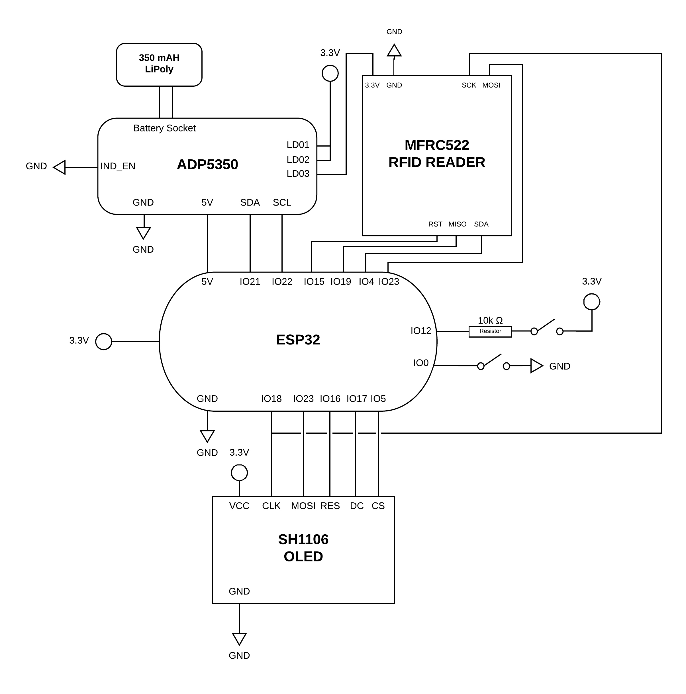 System Schematic: